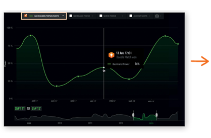 Babolat Play | Babolat Store